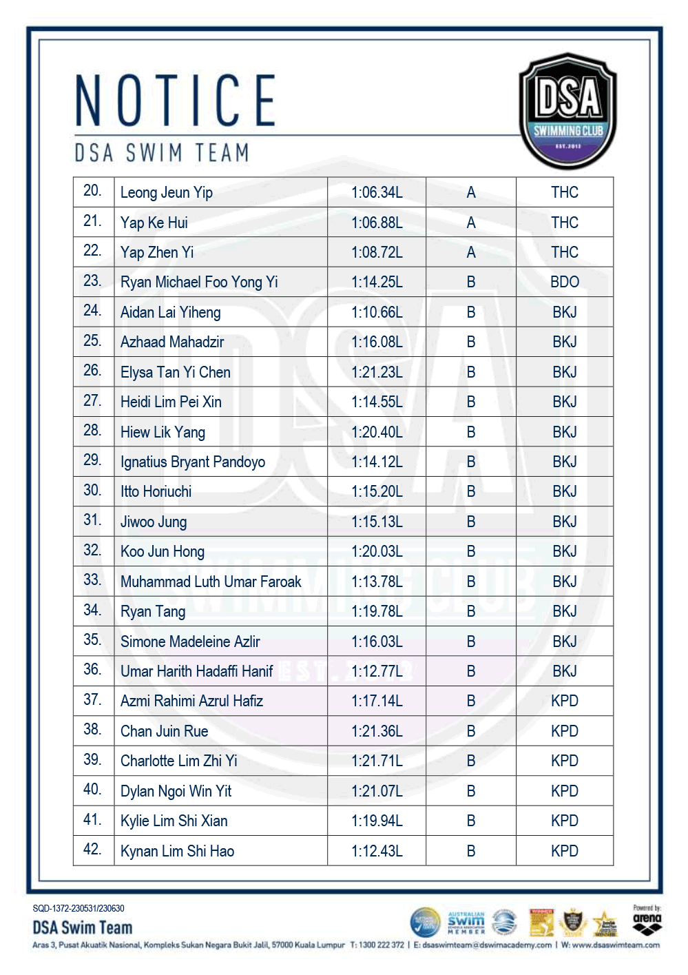 Test Set Qualifiers – June 2023 | DSA Swim Team | DSA